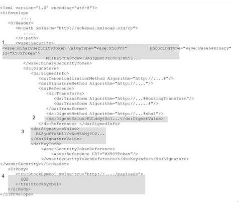 Soap Message With Xml Signature Download Scientific Diagram