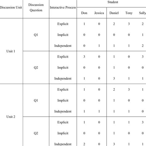 A Sample Matrix Using Mock Data To Display Interaction Patterns Download Scientific Diagram