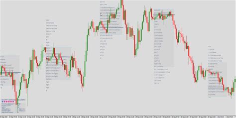 How To Use Market Profile Indicator On Forex Video Guide