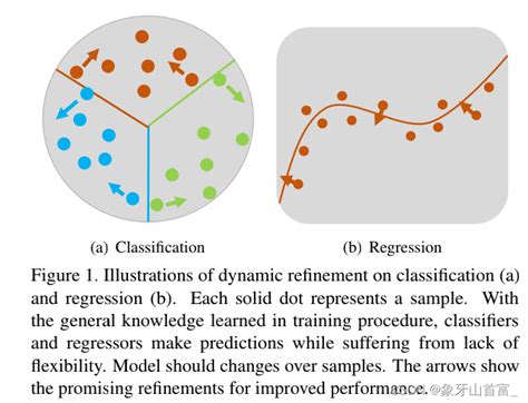 Cvpr2020定向密集目标检测相关论文dynamic Refinement Network For Oriented And