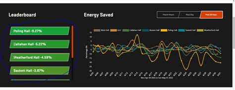 refactor campaigns · issue 191 · osu sustainability office energy