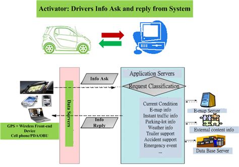 Activator System Server Download Scientific Diagram