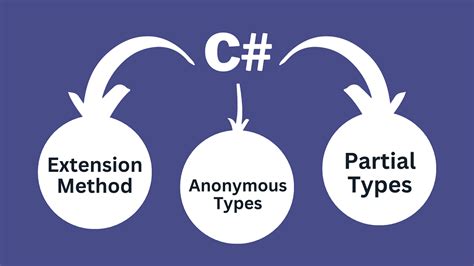 Partial And Anonymous Types — Extension Methods In C Texvn Medium