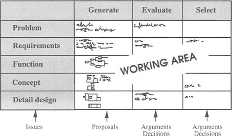 A Simplified Design Matrix Download Scientific Diagram