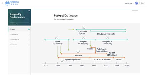 Postgresql Fundamentals Tutorials Dojo