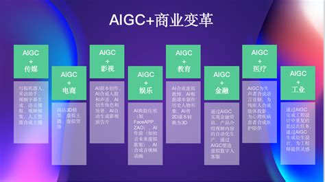 M360传赢 Aigc报告｜商业科技革命与增长重塑报告