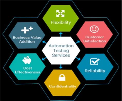 Automation Testing Services In Ahmedabad Id 2853483722548