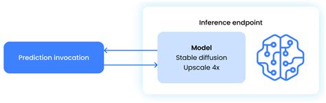 Diffusion Models In Practice Part 1 A Primers