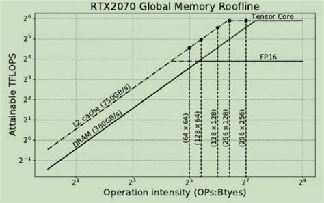 Suggestion To Improve Ncu Roofline Visualization For Better Distinction Nsight Compute