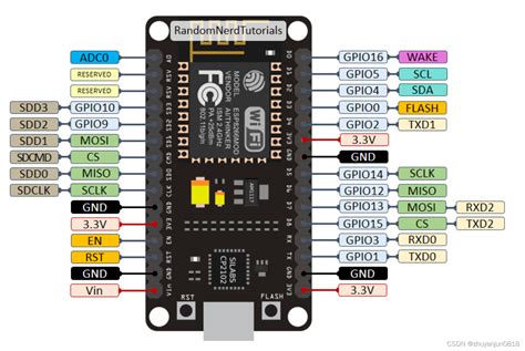 使用esp8266esp32 实现智能语音控制电脑开关机esp8266控制电脑开关 Csdn博客 使用esp8266esp32 实现智能语音控制电脑开关机esp8266控制电脑开关 Csdn博客