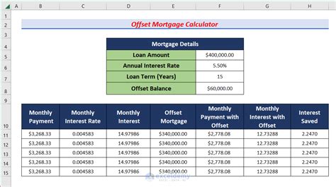 How To Create Offset Mortgage Calculator In Excel With Easy Steps