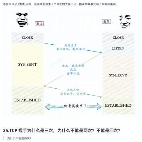 2025java程序员面试中必须要掌握的知识技能有哪些？ 2025java面试要点 csdn博客