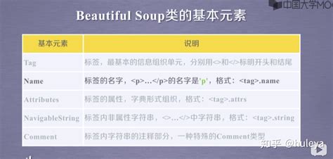 Python学习第 天记录打call Beautiful Soup入门 知乎