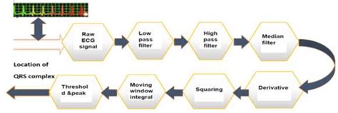 Block Diagram Of PTA Download High Resolution Scientific Diagram