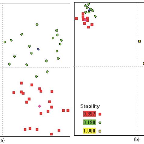 PDF Cluster Ensemble Selection Based On A New Cluster Stability Measure