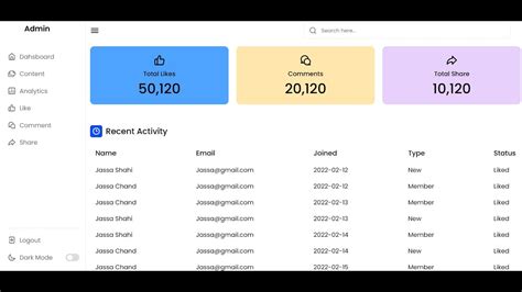 Creating Admin Dashboard Template 2 In Laravel 10 Youtube