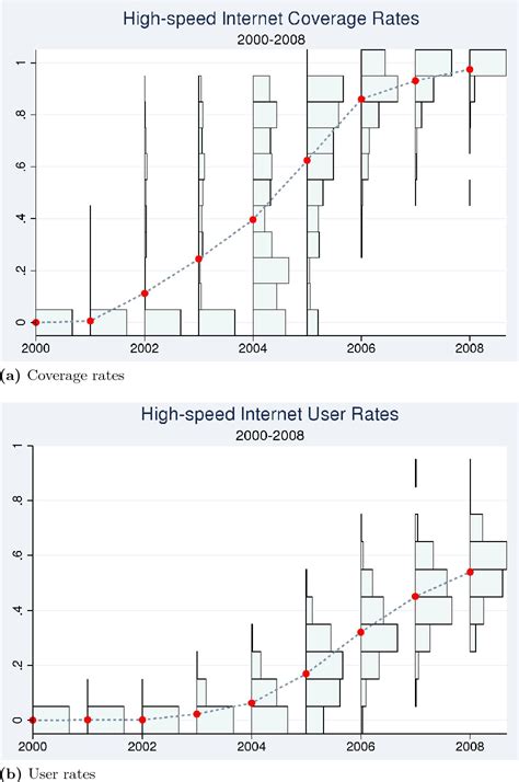 Figure 2 From Internet Use Pornography And Sex Crime Semantic Scholar