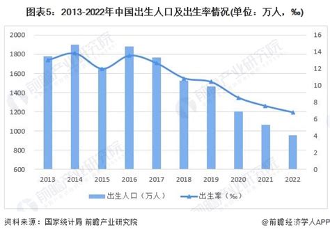 生育二孩家庭获963万补助！湖北天门出生人数8年来首次“由降转增”，预计今年出生人数达到6800人【附人口现状分析】资讯前瞻经济学人