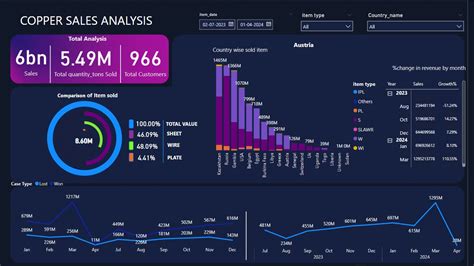 Subham Ranjan On Linkedin Powerbi Datamodeling Powerquery Dax Datavisualization… 14 Comments