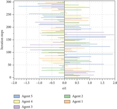 Trajectory Of Control Error In The Dimensional Component Download Scientific Diagram