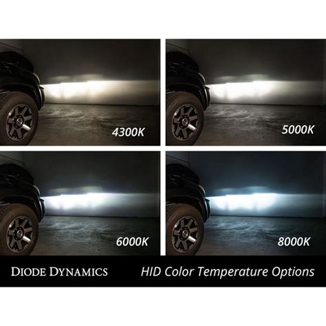 Diode Dynamics Headlight Bulb Set