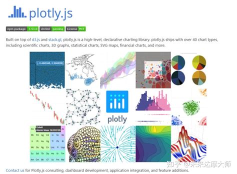 【python】数据可视化库plotly 含各类图介绍 知乎