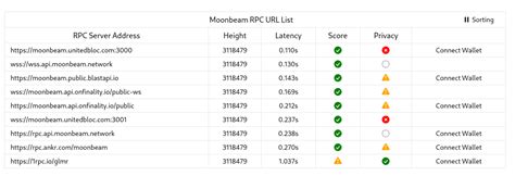 Resolve Score Issue · Issue 344 · Defillamachainlist · Github