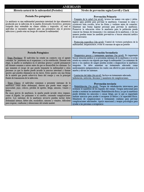 Historia Natural De La Enfermedad Amebiasis Pdf Medicina