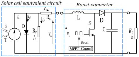 Equivalent Circuit Model Of Pv Panel Download Scientific Diagram