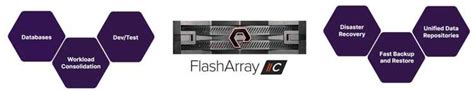 Pure Accelerate Pure Storage Unveils Next Gen Flasharray X And Flasharray C R4 Systems