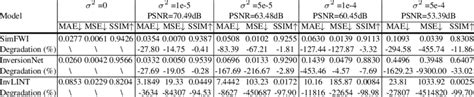Generalizability Of Pre Trained Encoder And Decoder Using Inversionnet