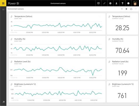 Real Time Streaming In Power BI Yanjie S Blog