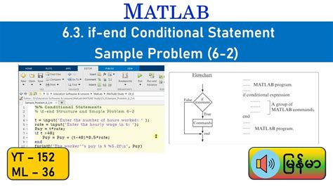 Matlab Tutorial 63 If End Conditional Statement Sample Problem 6 2 Myanmar Youtube