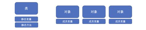 Java学习一 面向对象 Csdn博客