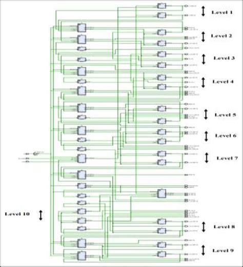 schematic diagram of dwt module download scientific diagram