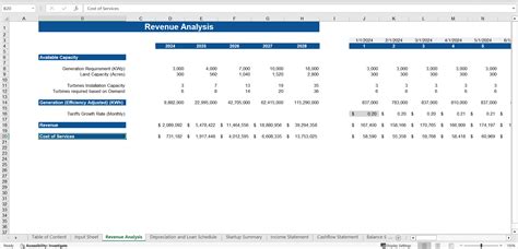 Wind Energy Excel Financial Model Template Excel Xls