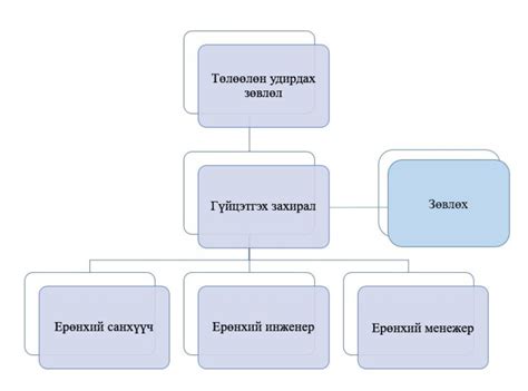 БҮТЭЦ ЗОХИОН БАЙГУУЛАЛТ УНДРАХ ГОВЬ ХХК