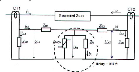 Figure 1 From Improvement Of Differential Protection Performance By External Faults Associated