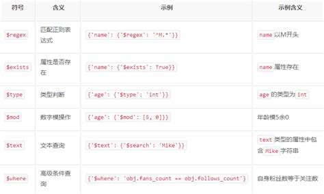 python爬虫数据保存到mongodb中 木楉。 博客园