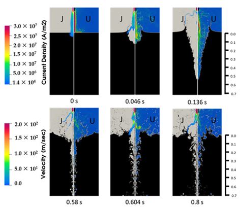 Metals Special Issue Modeling And Simulation Of Metallurgical Processes In Ironmaking And