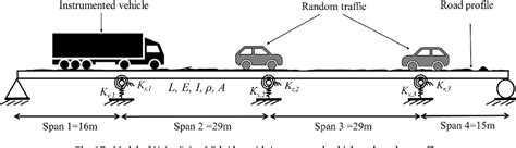 Figure 17 From Deep Autoencoder Architecture For Bridge Damage