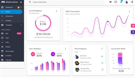 Best Laravel Ecommerce Admin Panel Templates Bootstrapdash