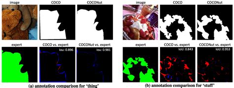 COCONut Modernizing COCO Segmentation
