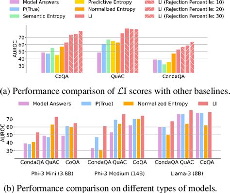 detecting llm hallucination through layer wise information deficiency analysis of unanswerable