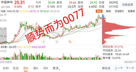 华阳股份中国神华晋控煤业恒源煤电潞安环能淮北矿业山煤国际昊华能源新集能源 财富号 东方财富网