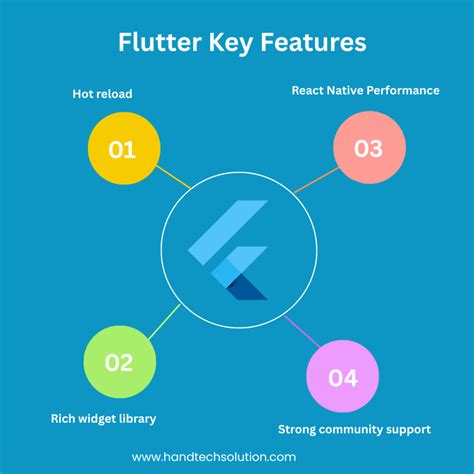 Top Mobile App Development Frameworks In 2025