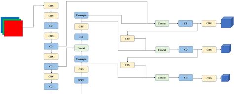Figure 2 From A Lightweight Yolov5 Mne Algorithm For Sar Ship Detection