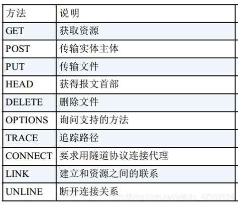 计算机网络常见面试题（大全）计算机网络面试题目 Csdn博客