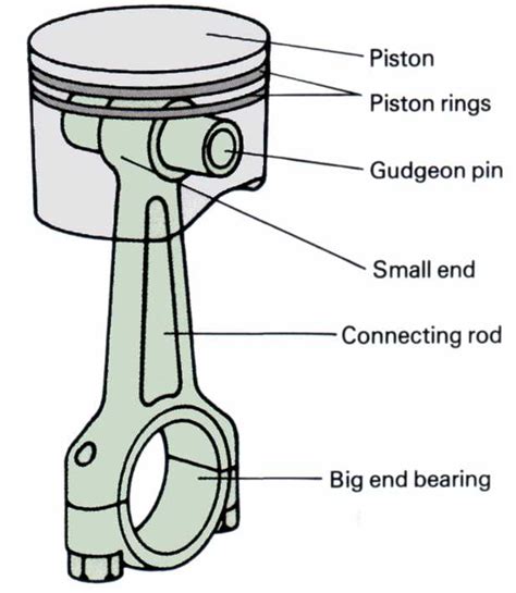 Exploring The Inner Workings Of Pistons A Visual Guide