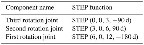 Ms Spatial Cellular Robot In Orbital Truss Collision Free Path Planning
